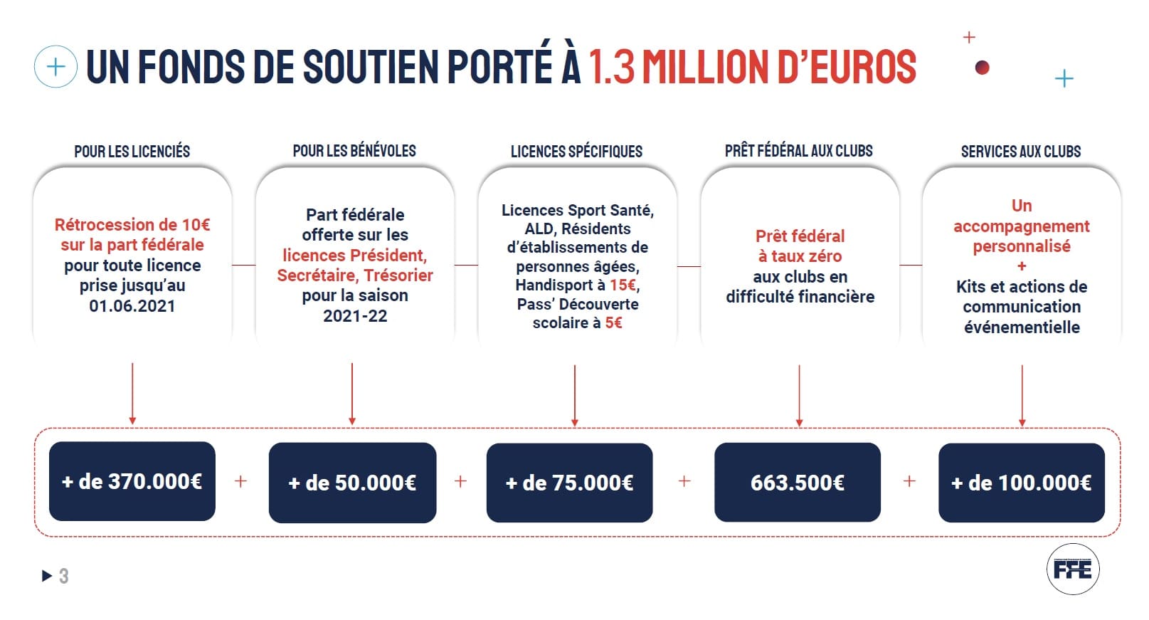 "Inscrire la question de l’innovation et du digital au cœur du ...